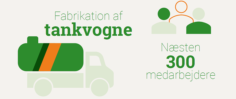 Virksomheden VM Tarm